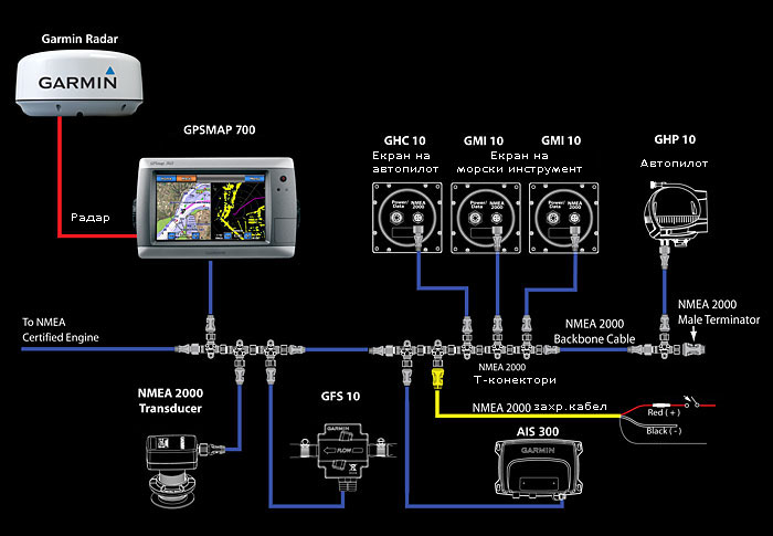 GPS приемник със сонар Garmin GPSMAP® 720s от риболовен магазин Riboco